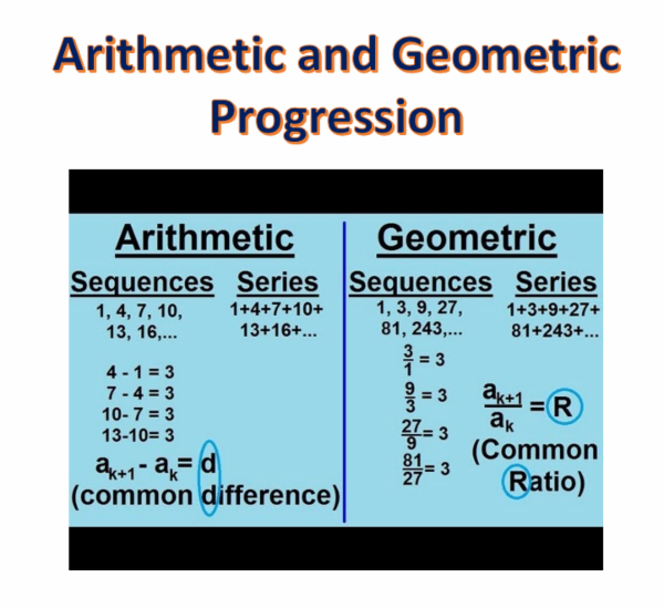 Arithmetic and Geometric Progression