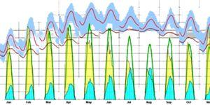 Climate Responsive Design
