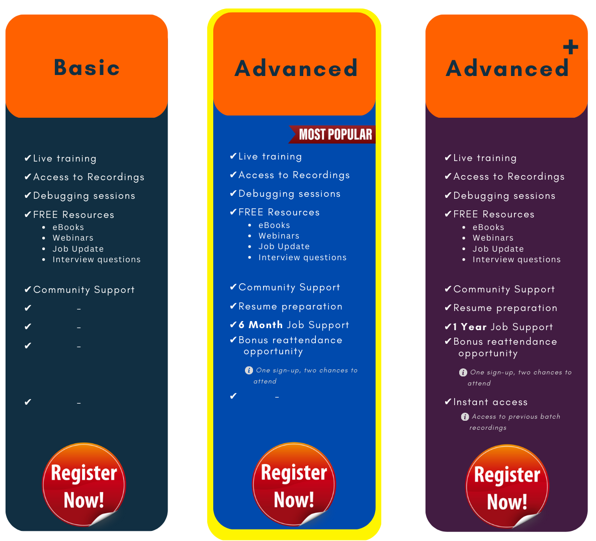 Machine Learning Operations Mlops Specialization Course