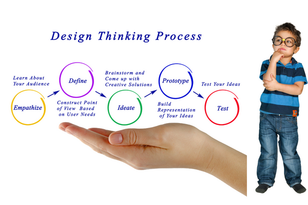 Design Thinking for Kids