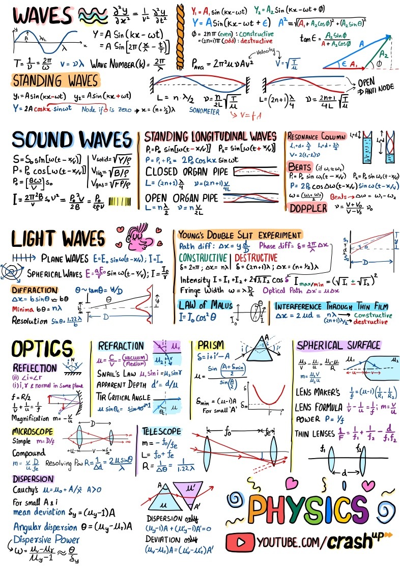 JEE Month Physics Crash Course