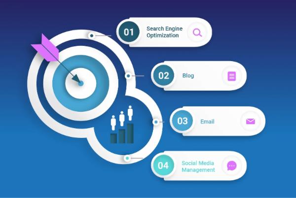 Internship and Placement Program | Weskill