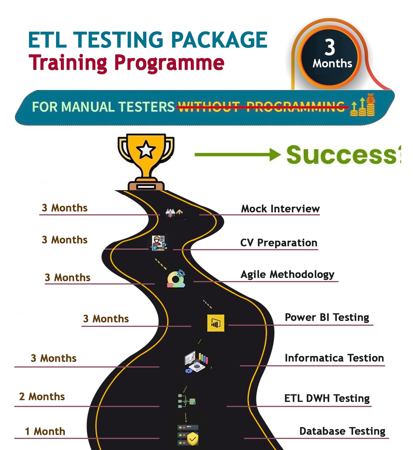 ETL TESTING PACKAGE