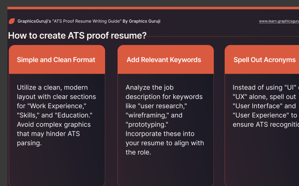 Resume Mastery Course
