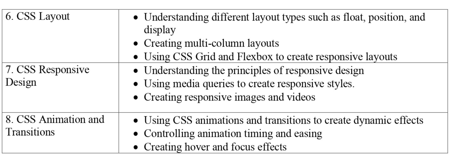 Cascading Style Sheets (CSS) Mastery