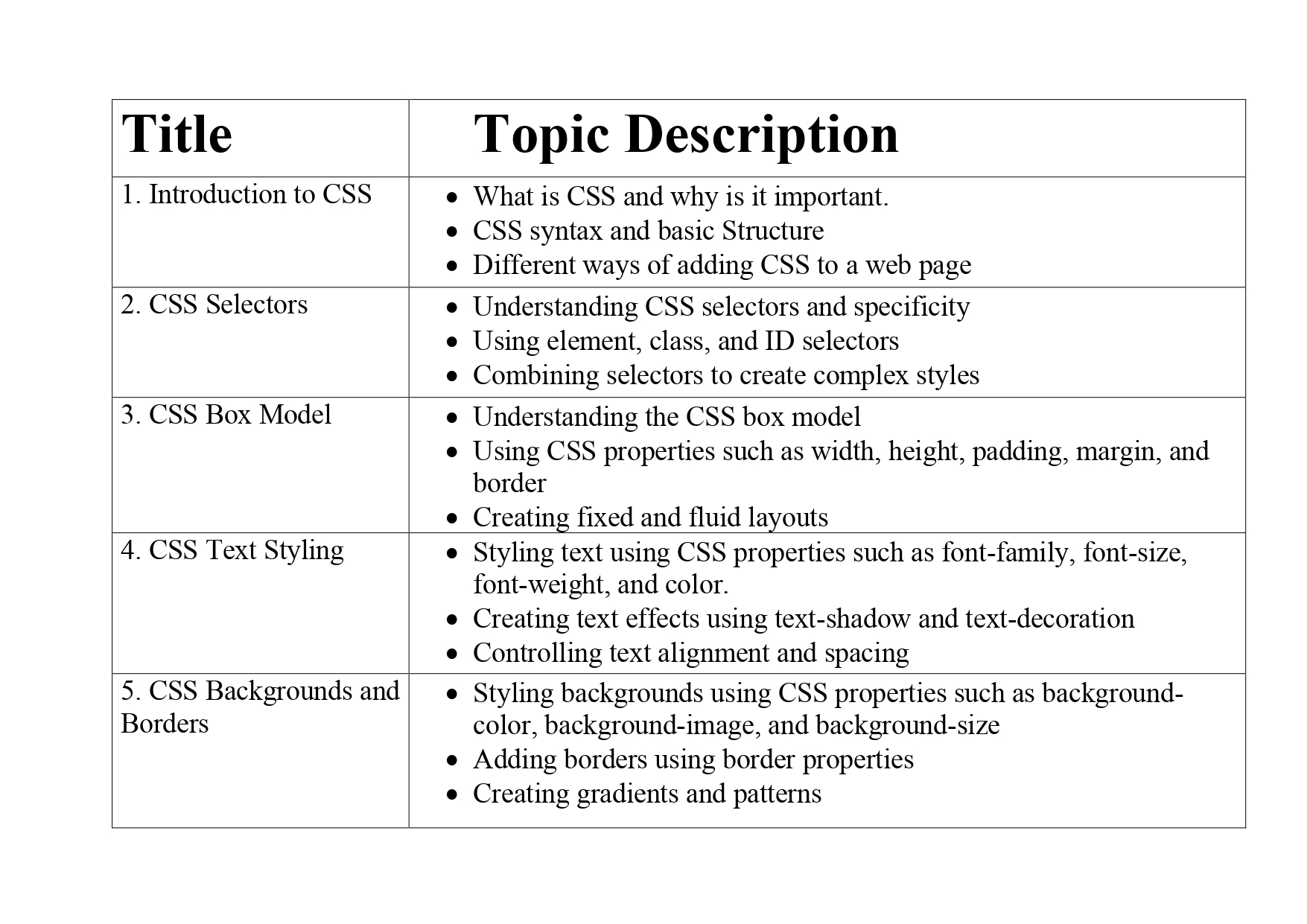 Cascading Style Sheets Css Mastery