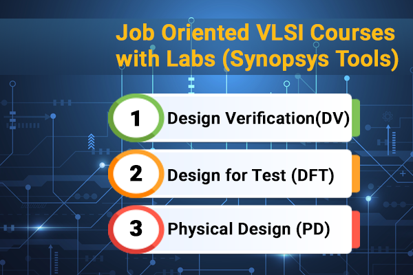 ChipEdge Learning courses