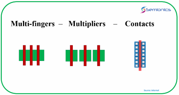 Multi-Fingers -- Multipliers -- Contacts