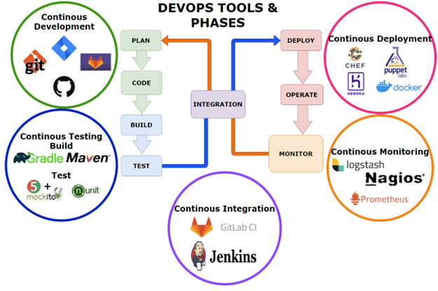 DevOps & Cloud Engineering