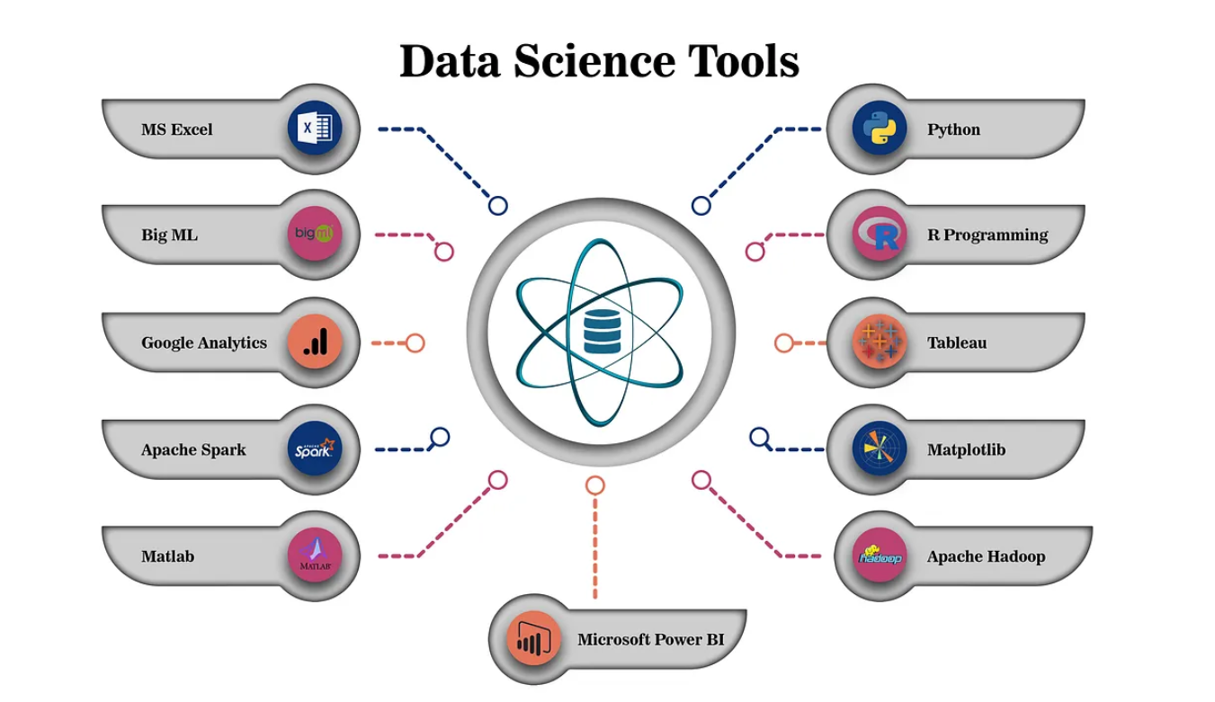 Data Science With AI & ML