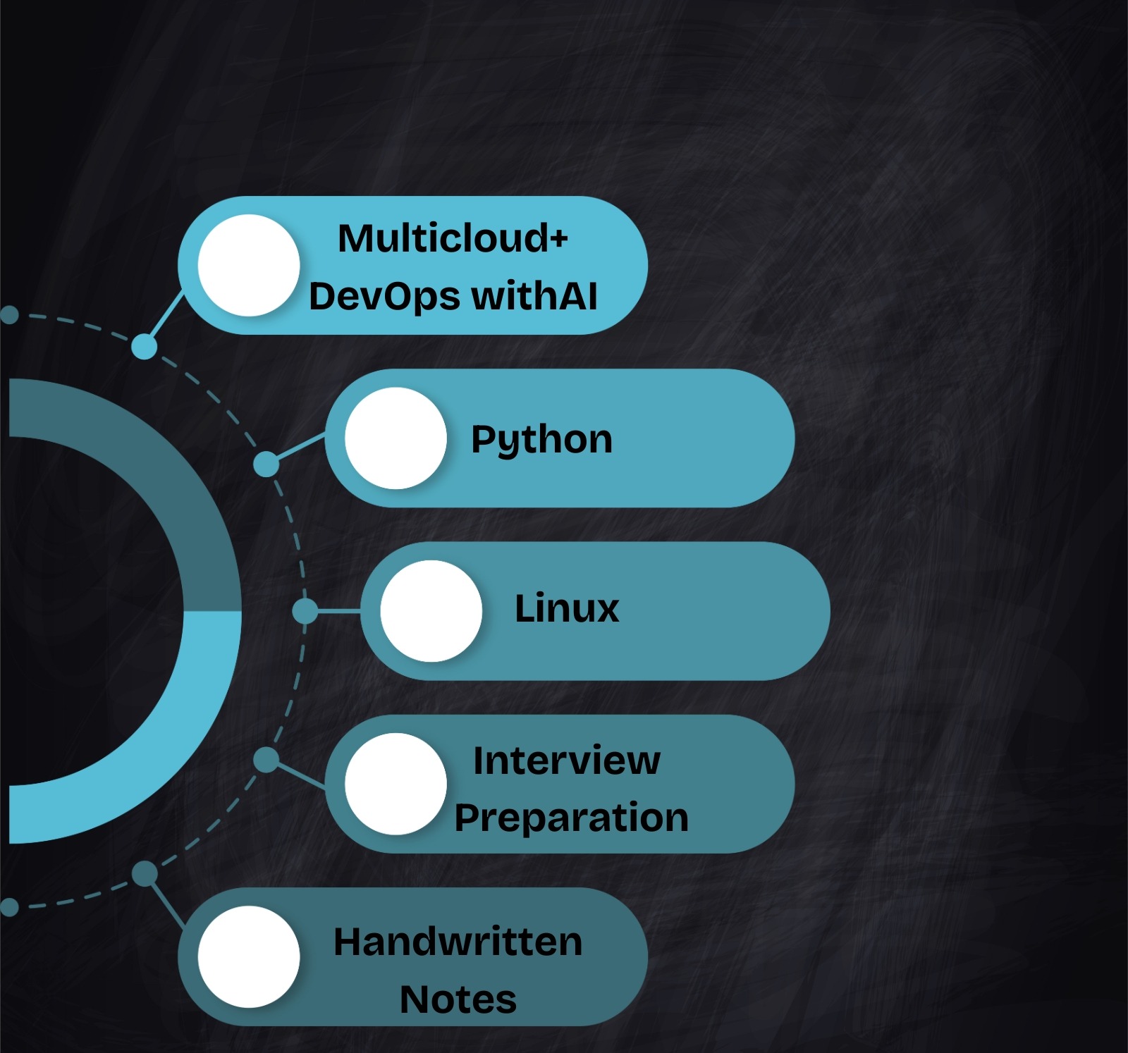 Lakshya 40LPA 🎯 - Multi-Cloud + DevOps With AI - Batch-40
