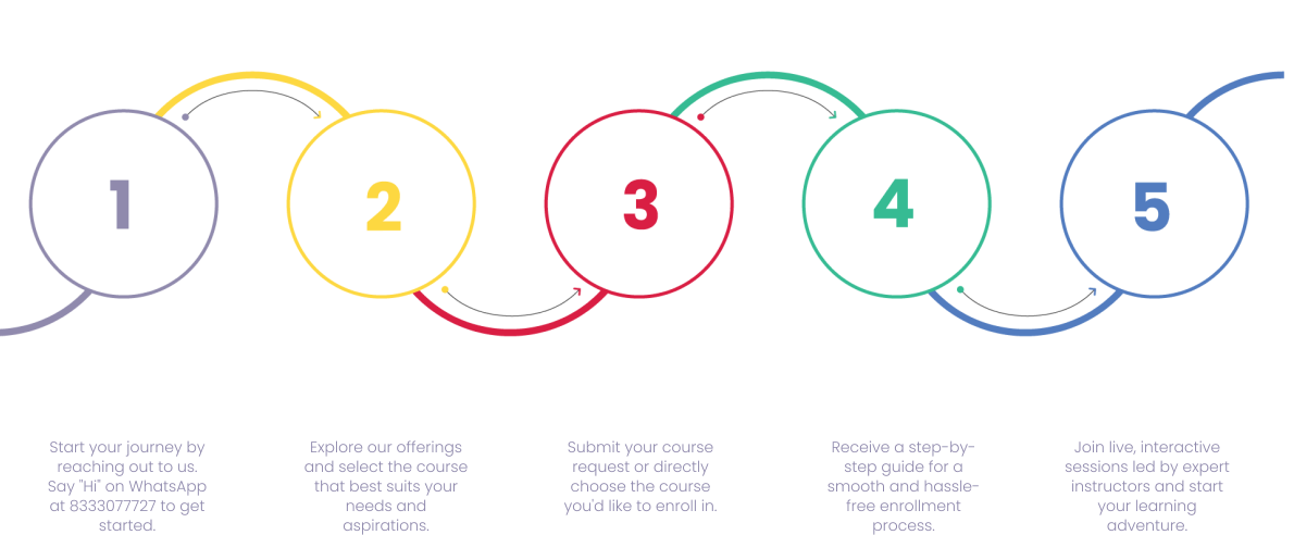 Frontlines Edu Tech - Building Trust & Careers