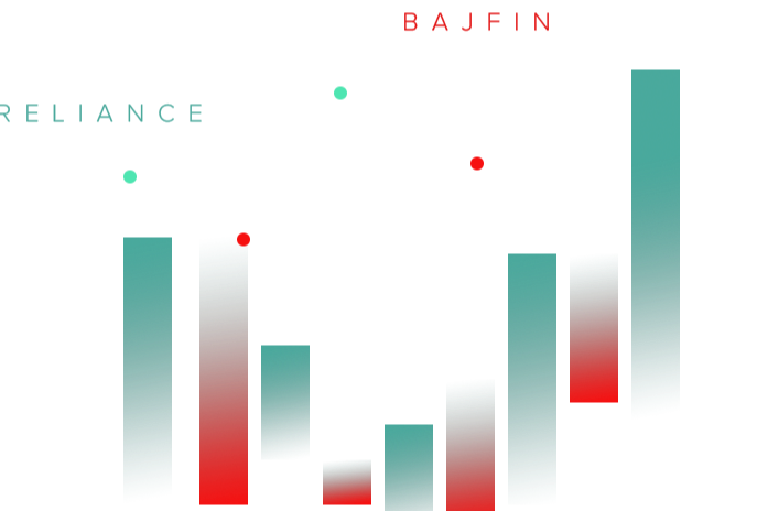 Basics Future and Options Training | Learn FNO Trading