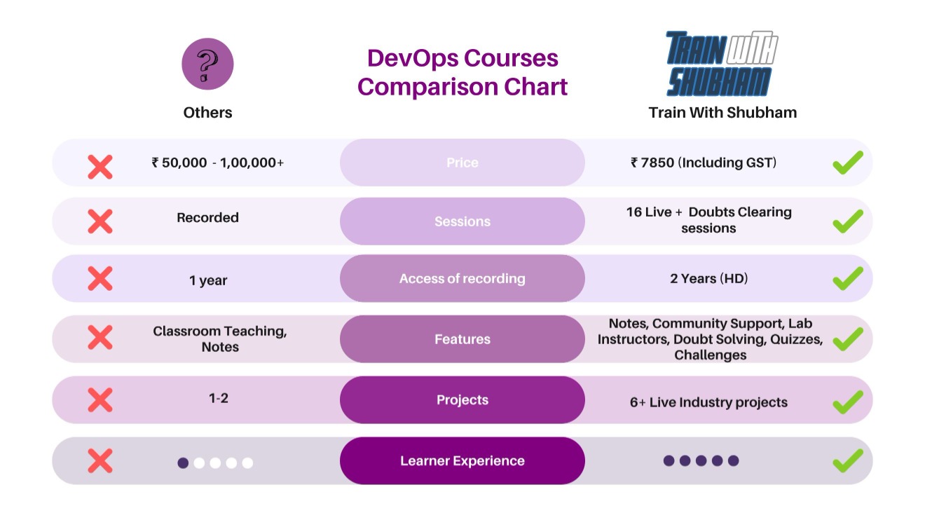 DevOps Zero To Hero (LIVE) Batch-7