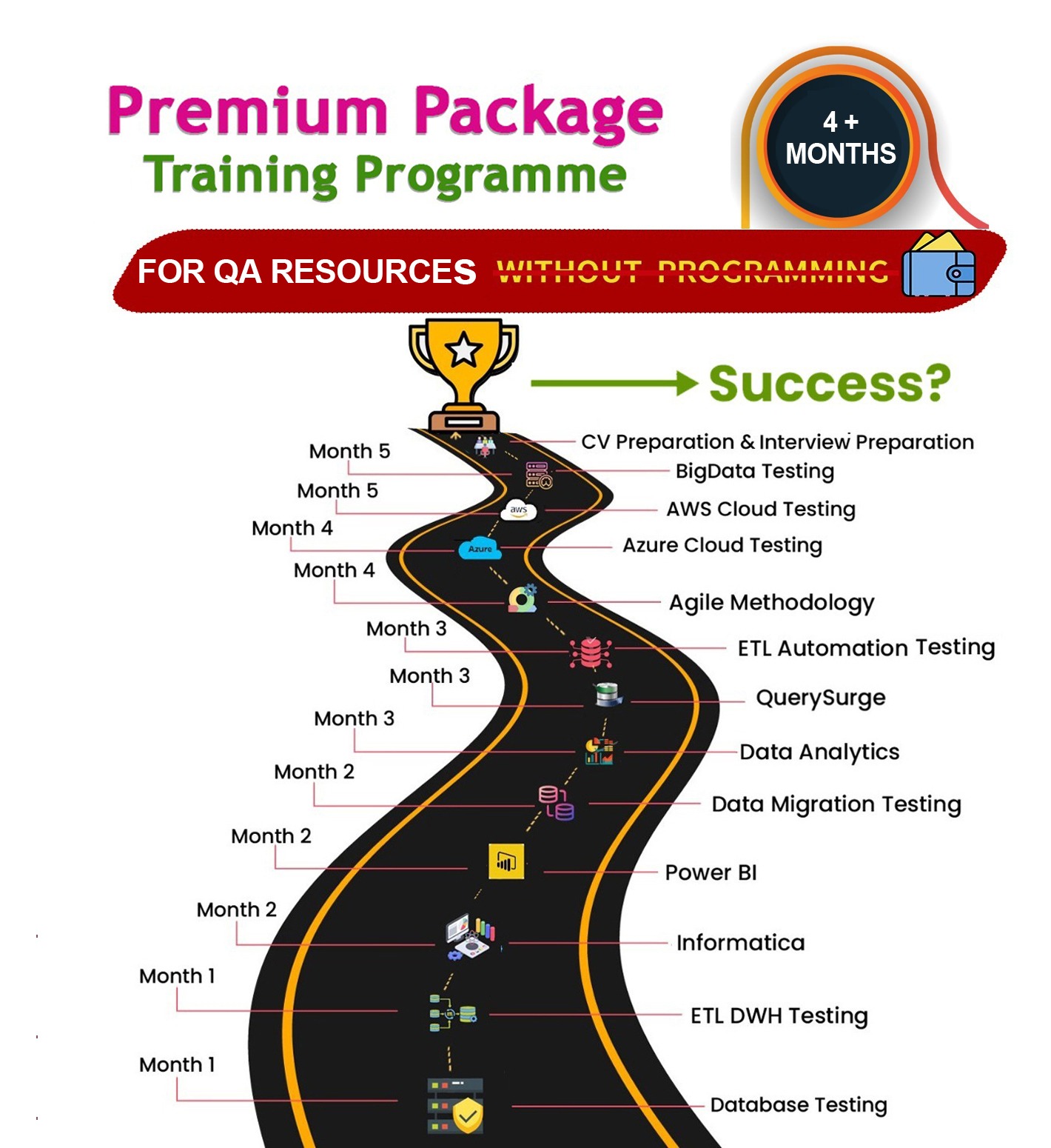 Future Tech Skills: Develop In-Demand Tech Skills for Success