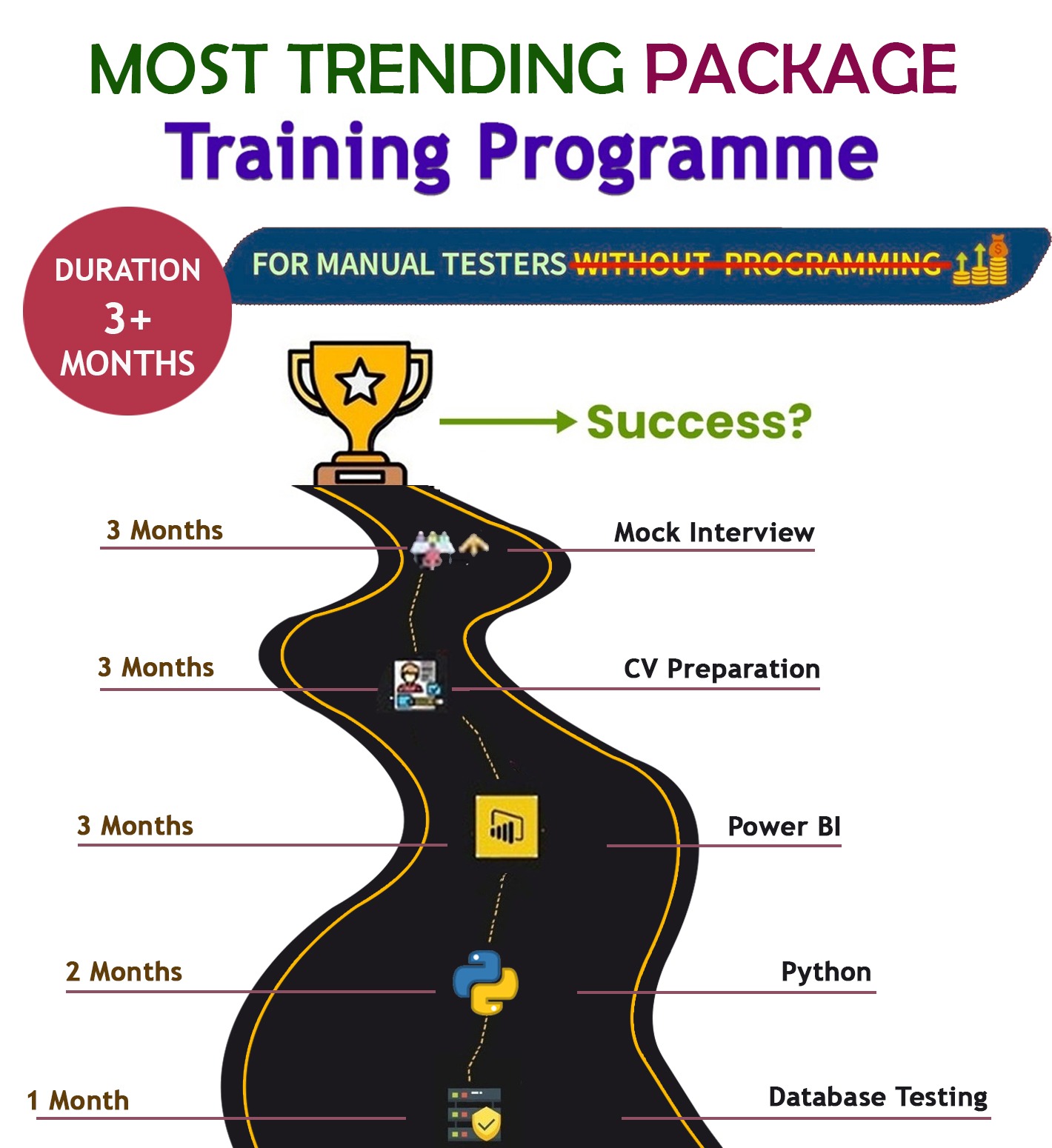 Future Tech Skills: Develop In-Demand Tech Skills for Success