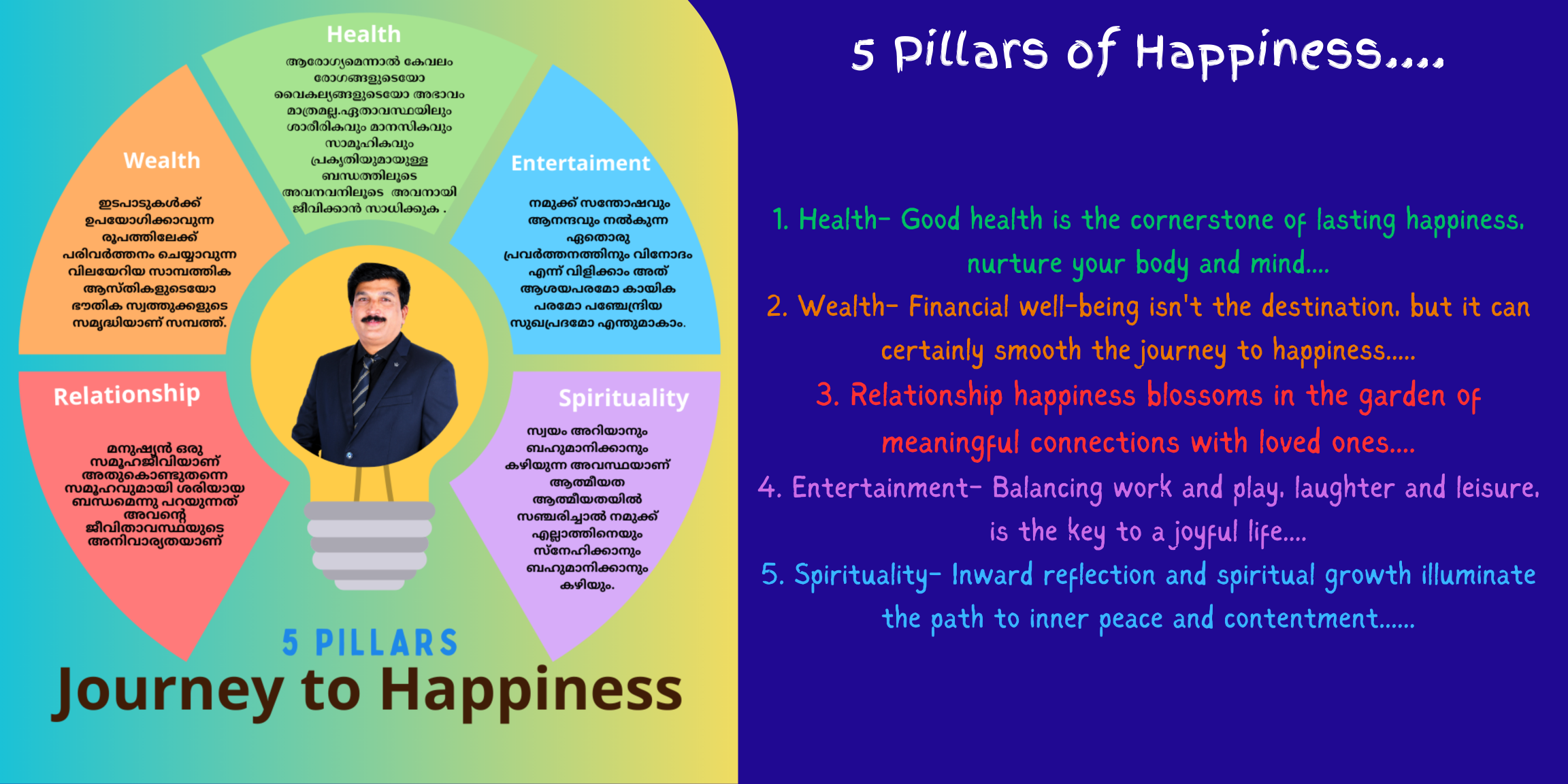 Dinesh Mungath- Your Happiness Coach