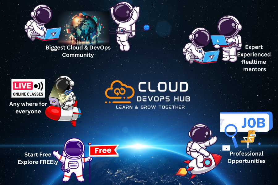 "Cloud DevOps Training & Placement: Unlock Your Career Potential" We ...