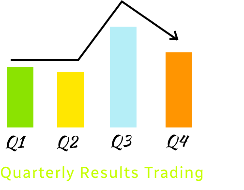 Mastering the Quarterly Results Trading #QRT